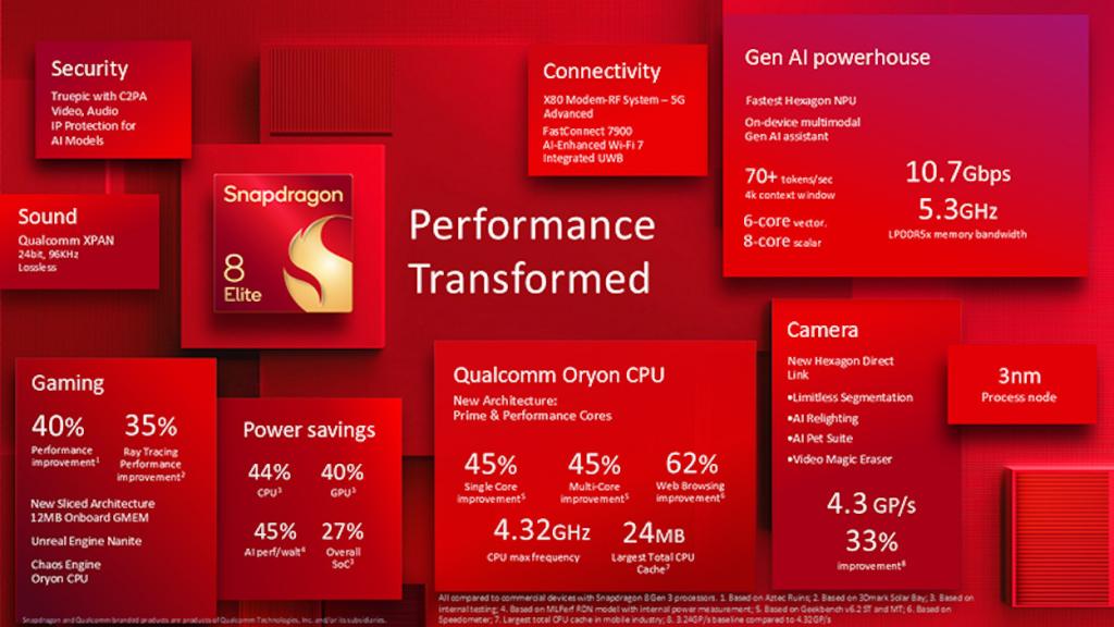 Snapdragon 8 Elite vs Dimensity 9400: MediaTek Outshines Qualcomm in One Way | Beebom