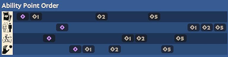 Deadlock Wraith Build: Best Items and Abilities | Beebom