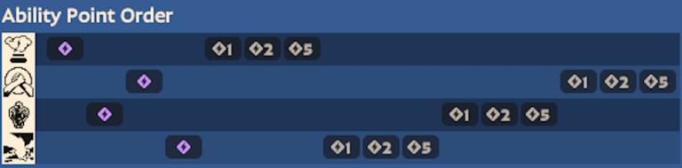 Deadlock Ivy Build: Best Items and Abilities | Beebom