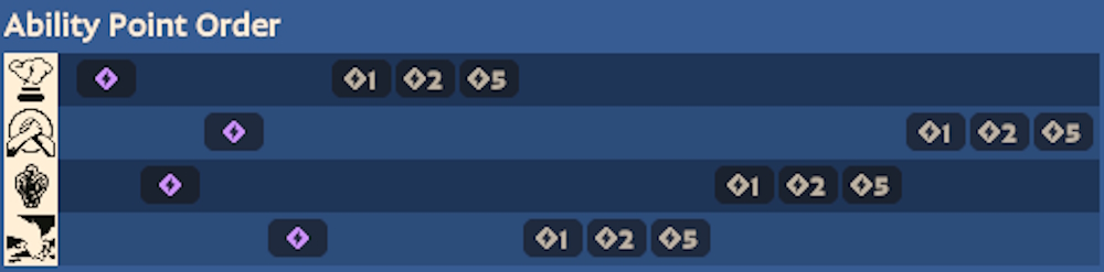 Deadlock Ivy Build: Best Items and Abilities | Beebom