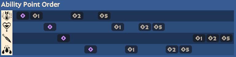 Deadlock Lady Geist Build: Best Items and Abilities | Beebom