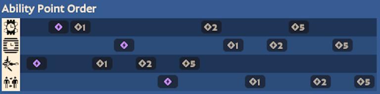 Deadlock Paradox Build: Best Items and Abilities | Beebom