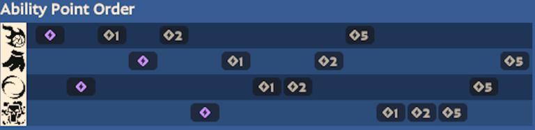 Deadlock Pocket Build: Best Items and Abilities | Beebom