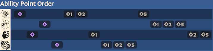 Deadlock Viscous Build: Best Items and Abilities | Beebom