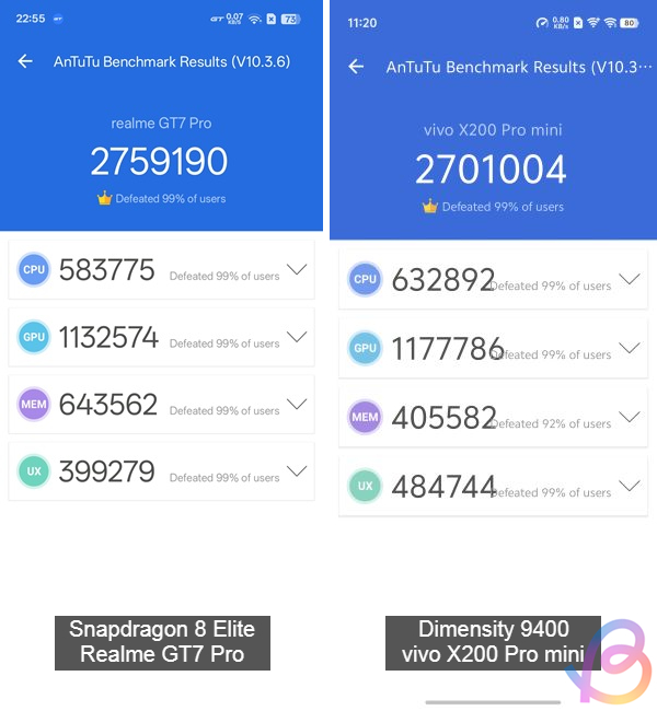 Snapdragon 8 Elite vs Dimensity 9400: Benchmark Comparison | Beebom
