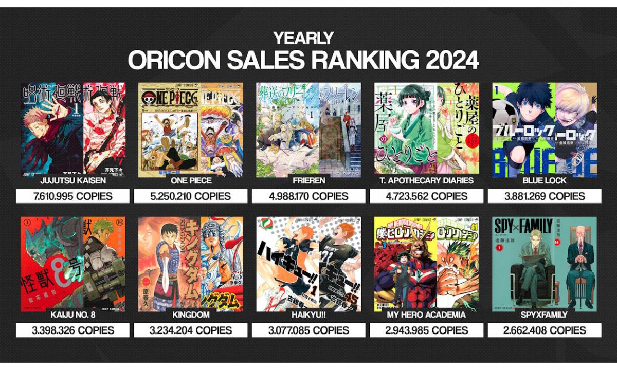 Top 10 Best-Selling Manga of 2024 | Beebom
