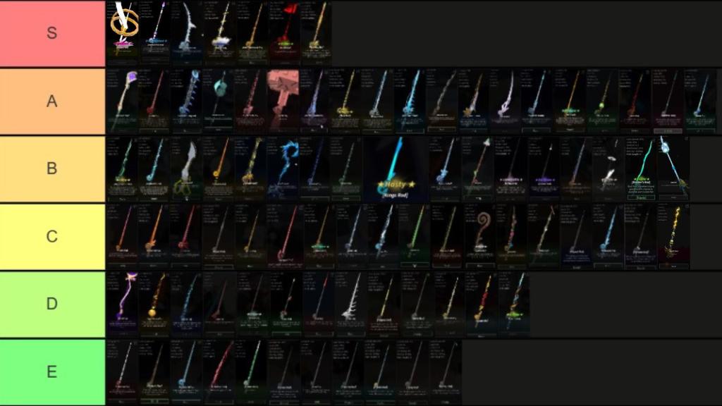 Fisch Rod Tier List: The Best Rods Ranked After Second Sea Update | Beebom