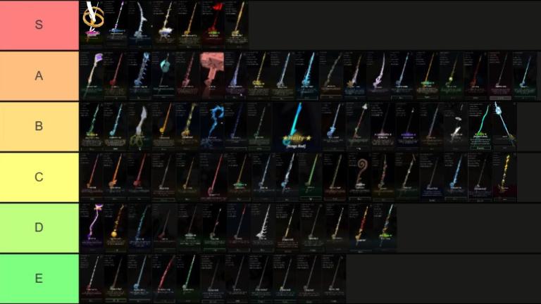 Fisch Rod Tier List: The Best Rods Ranked After Second Sea Update | Beebom