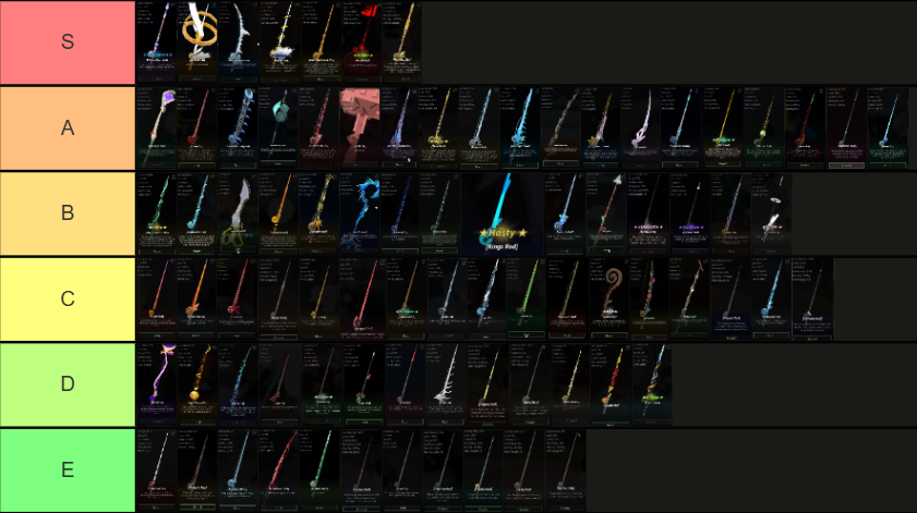 Fisch Rod Tier List: The Best Rods Ranked After Second Sea Update | Beebom