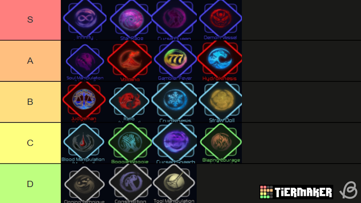 Best Jujutsu Infinite Innate Technique Tier List | Beebom