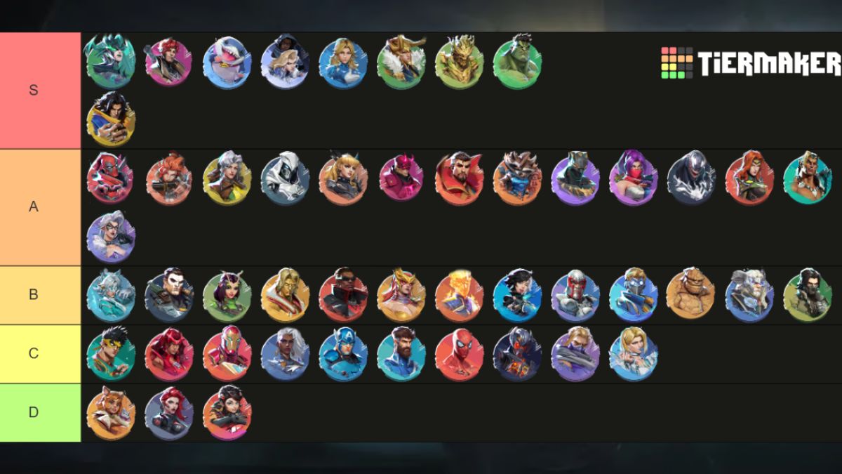 Marvel Rivals Tier List: Best Heroes Ranked in Season 7.5 | Beebom