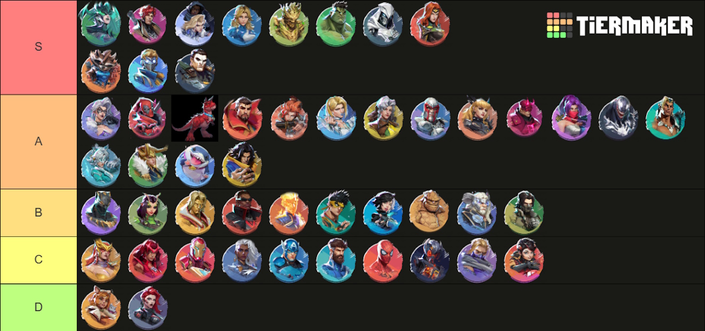 Marvel Rivals Tier List: Best Heroes Ranked in Season 8 | Beebom