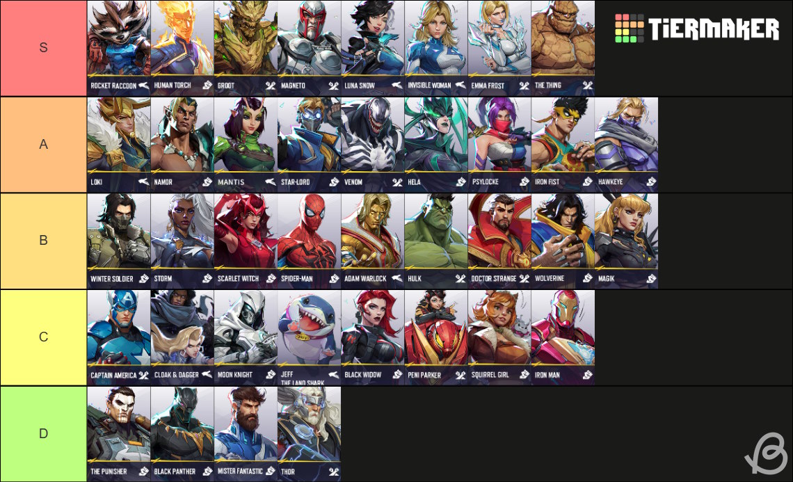 Marvel Rivals Tier List: The Best Characters, Ranked | Beebom