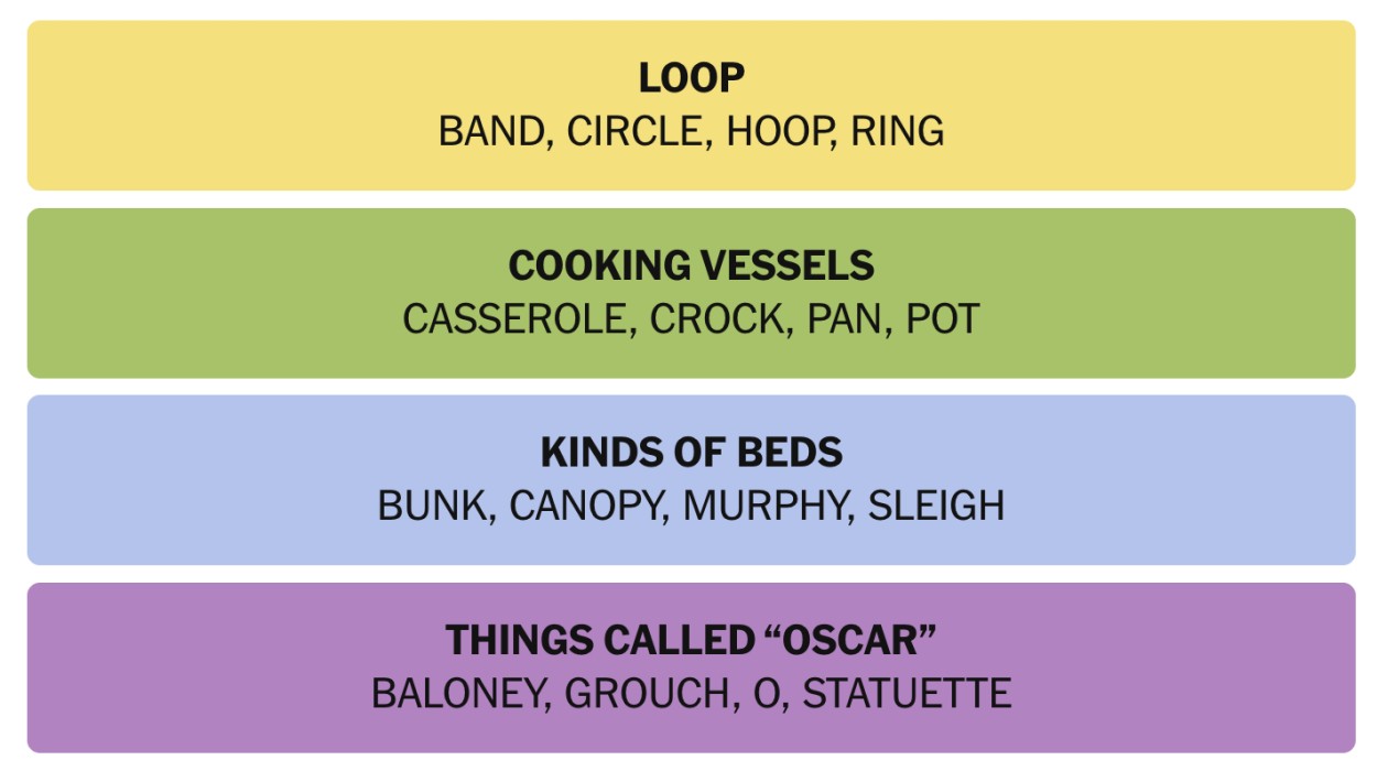 Today’s NYT Connections Hints, Answers for December 21, 2024 | Beebom