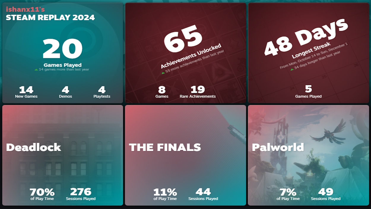 Steam Replay 2024 is Here: Check Your Year in Review | Beebom