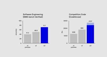 OpenAI Unveils o3 Model and Becomes First to Crack the ARC-AGI ...
