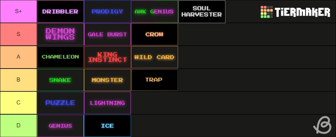 Best Blue Lock: Rivals Flows Tier List | Beebom