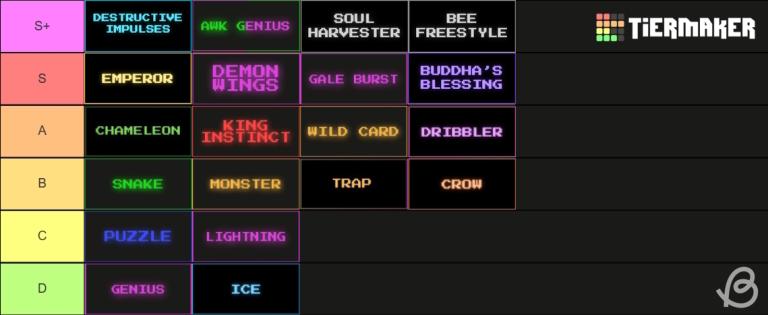 Best Blue Lock: Rivals Flows Tier List | Beebom