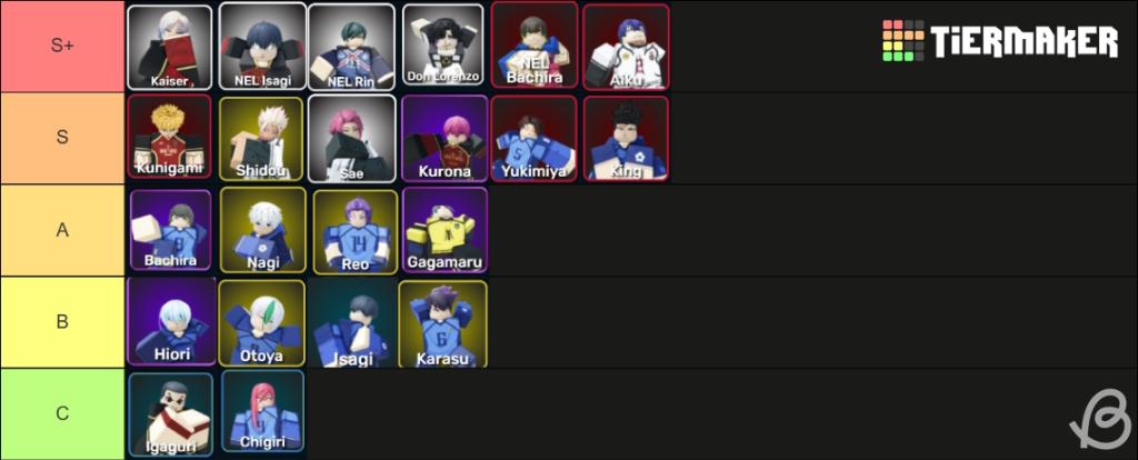 Best Blue Lock: Rivals Styles Tier List | Beebom