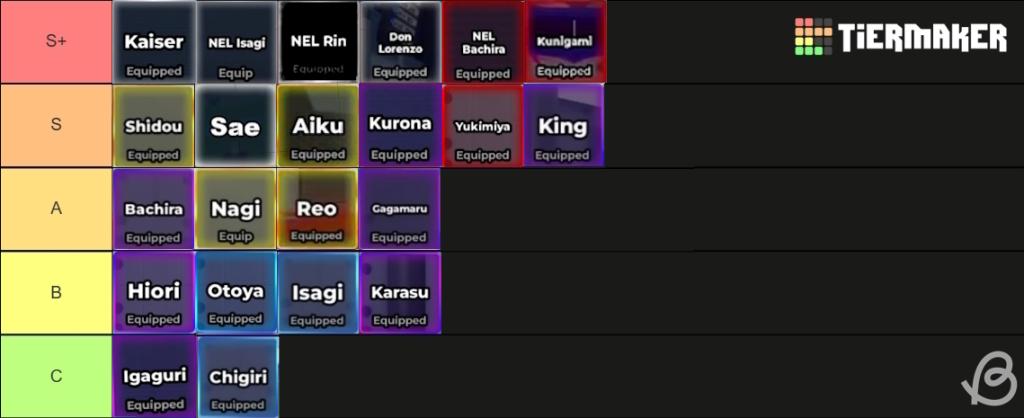 Best Blue Lock: Rivals Styles Tier List | Beebom