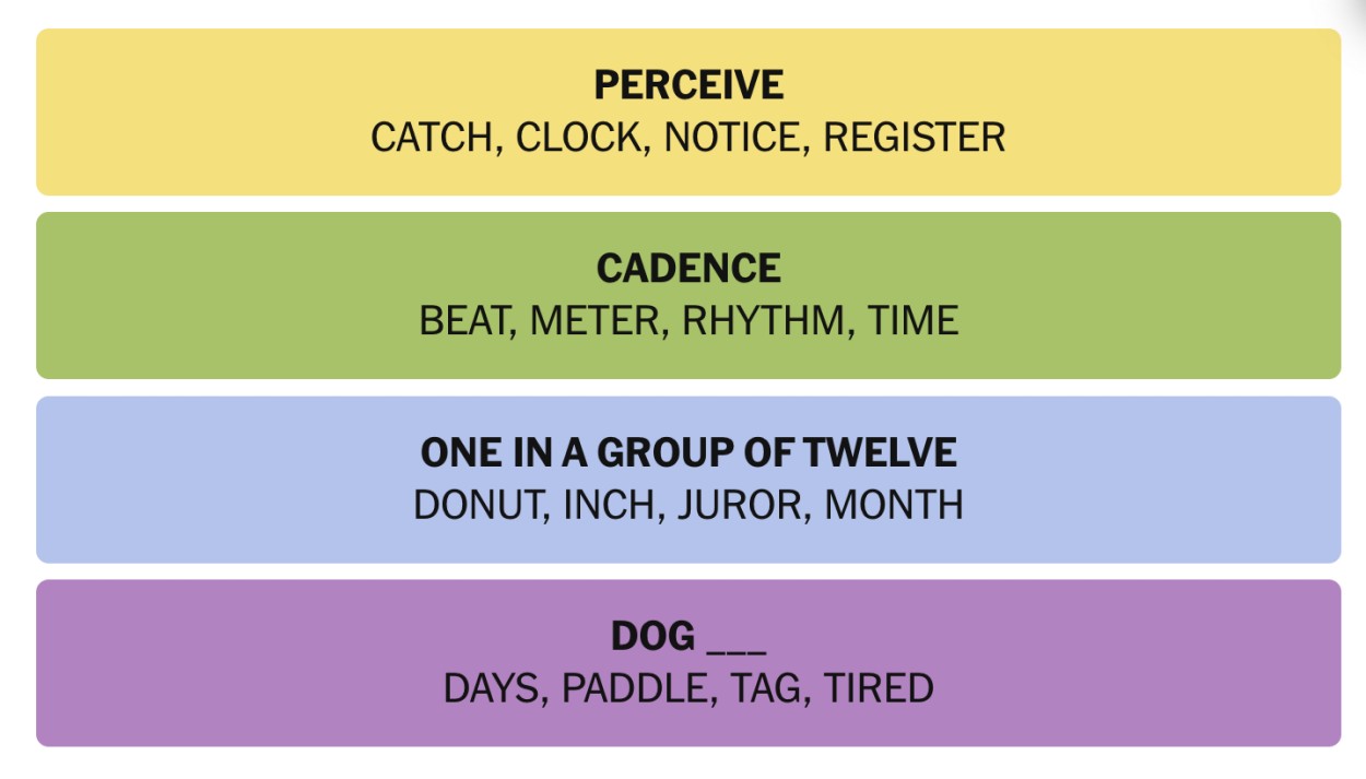 Today’s NYT Connections Hints, Answers for January 2, 2025 | Beebom