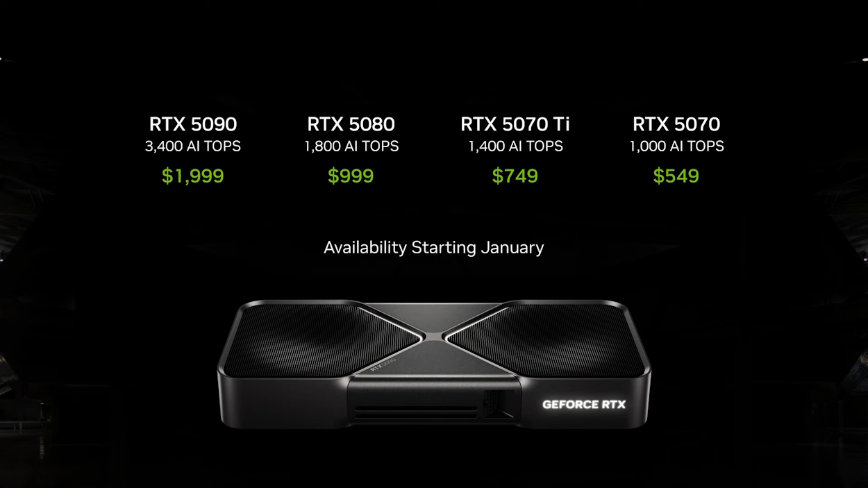 Nvidia RTX 5090 Reveal Showcases 'Blackwell' Series With Triple the AI ...