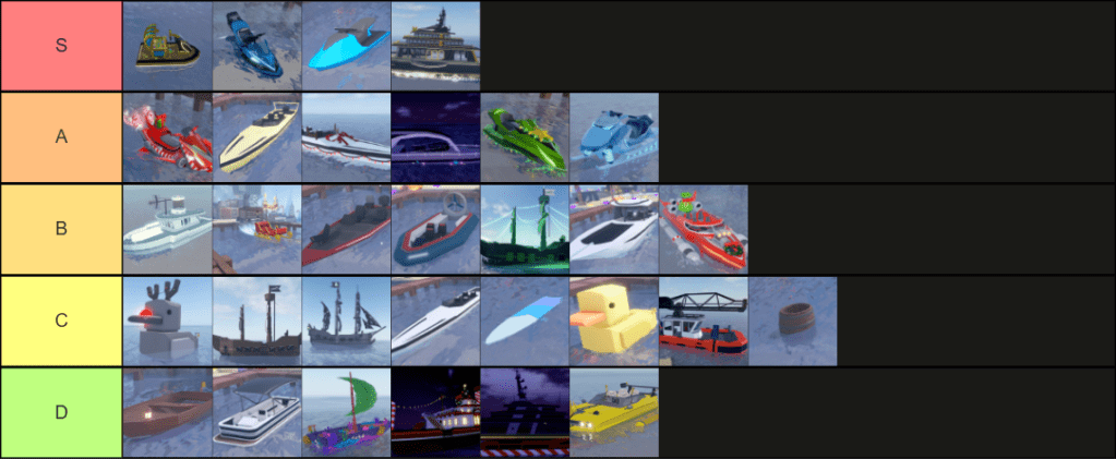 The Ultimate Fisch Boat Tier List | Beebom