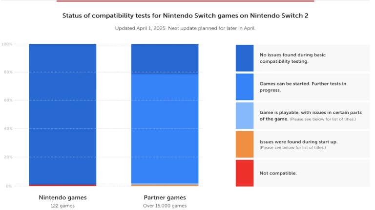 Is Nintendo Switch 2 Backwards Compatible? Explained | Beebom