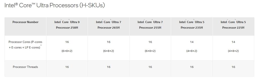 CES 2025: Intel Unveils Arrow Lake Core Ultra 200HX, 200H and 200U ...