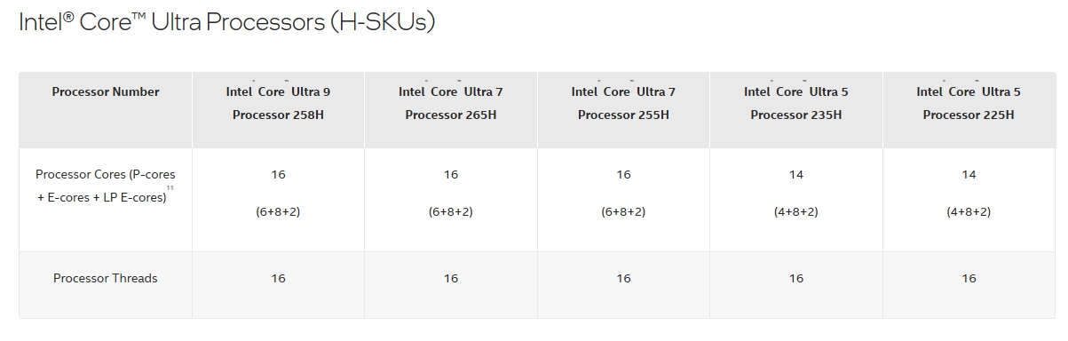 CES 2025: Intel Unveils Arrow Lake Core Ultra 200HX, 200H and 200U ...