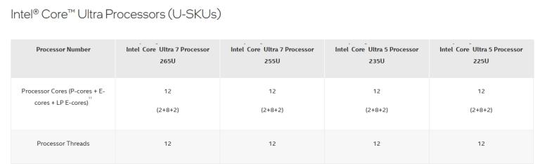 CES 2025: Intel Unveils Arrow Lake Core Ultra 200HX, 200H and 200U ...