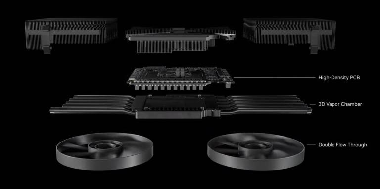 Nvidia RTX 5090 vs RTX 4090: What are the Upgrades? | Beebom