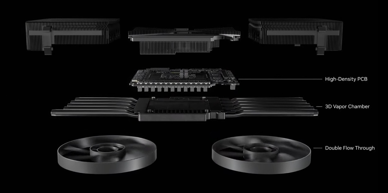 Nvidia RTX 5090 vs RTX 4090: What are the Upgrades? | Beebom