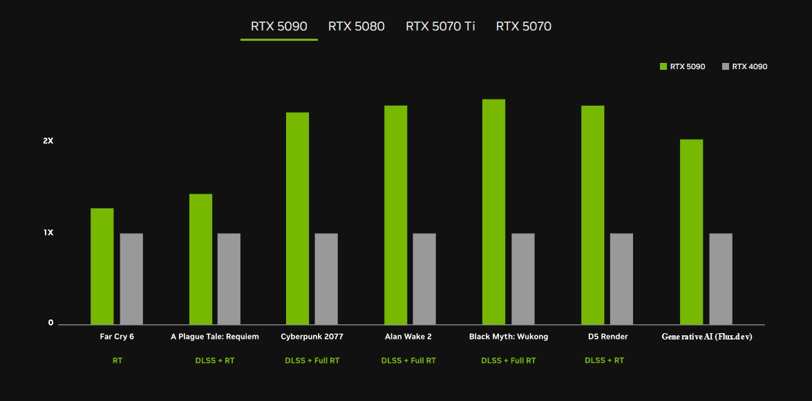 Nvidia GeForce RTX 5090: Everything You Need to Know | Beebom