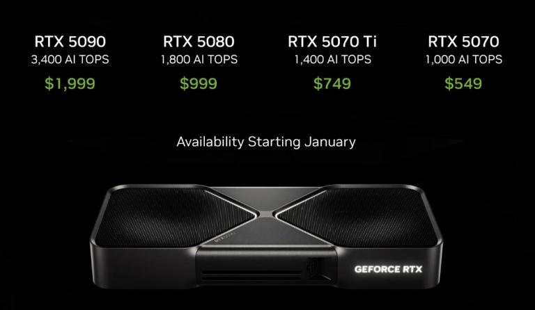 Nvidia GeForce RTX 5090: Everything You Need to Know | Beebom