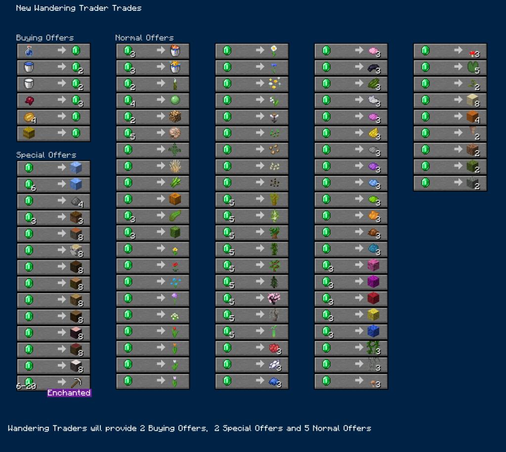 All Confirmed Features Coming in the Minecraft 1.21.5 Update | Beebom
