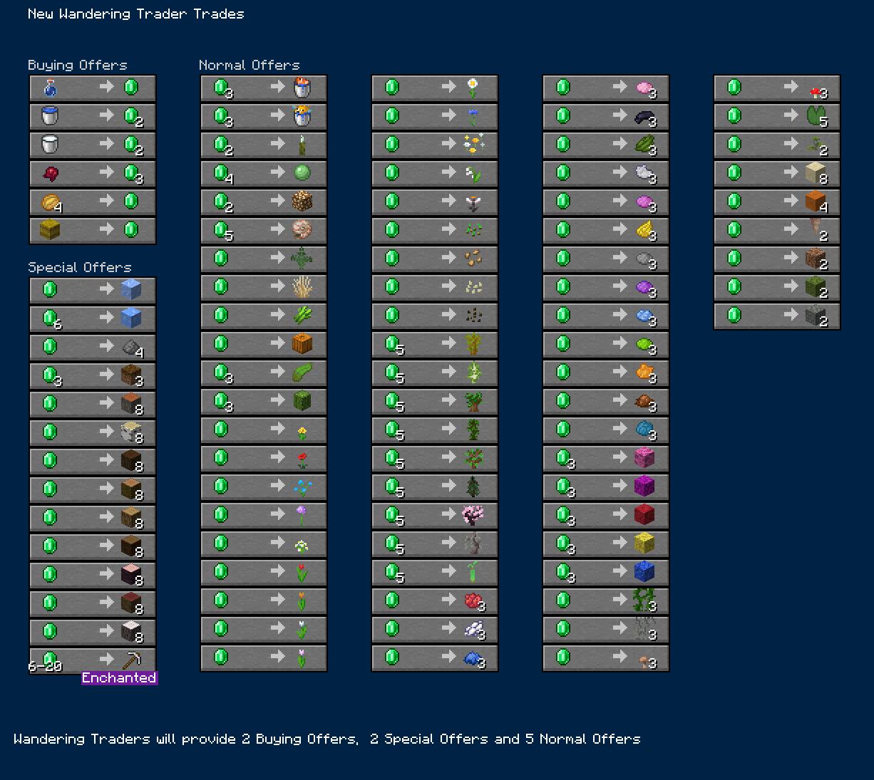 All Confirmed Features Coming in the Minecraft 1.21.5 Update | Beebom