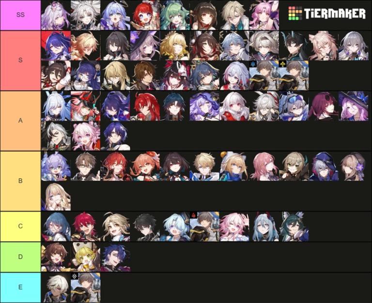 Honkai Star Rail Tier List: Best HSR Characters in 2025 | Beebom