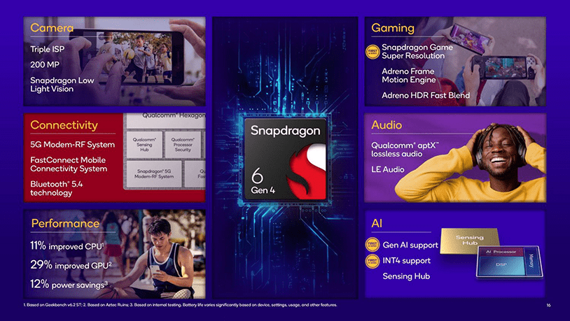 Qualcomm's Snapdragon 6 Gen 4 Is Here for Next Generation Mid-Range ...