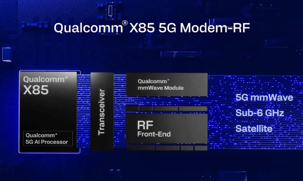 MWC 2025: Qualcomm X85 5G Modem with Improved AI Processor Announced | Beebom