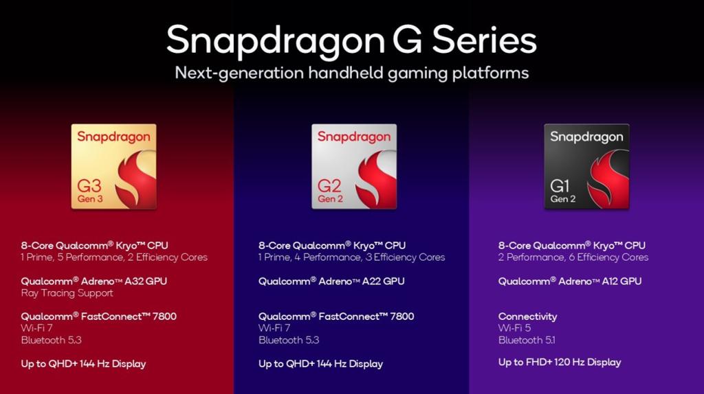 Qualcomm Launches Three New Snapdragon G-Series Chips for Gaming ...