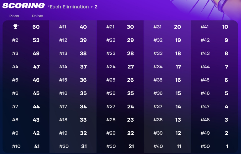 How to Get FNCS Champion Clix Icon Skin for Free in Fortnite | Beebom