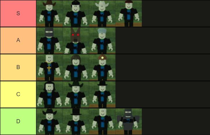 Dead Rails Classes Tier List (June 2025) | Beebom