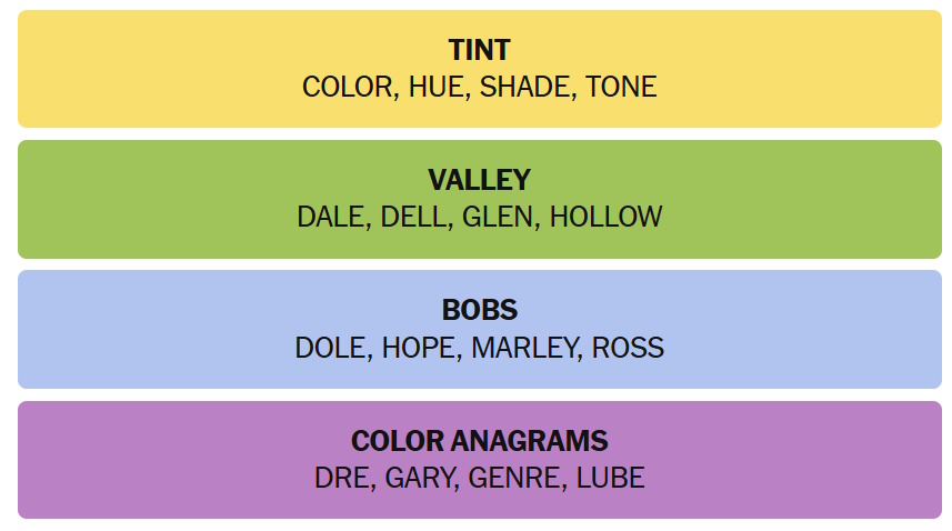 NYT Connections Today: Hints and Answer for April 26, 2025 | Beebom