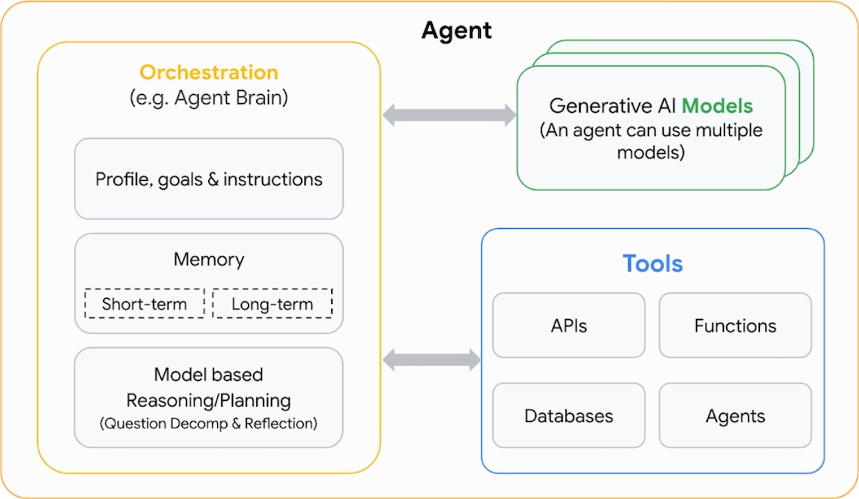 What are AI Agents and How Do They Work? Explained | Beebom