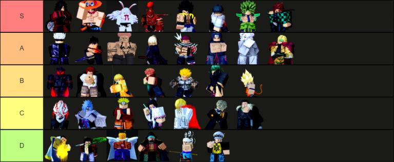 Anime Rangers X Tier List (June 2025) | Beebom