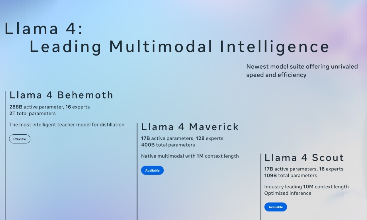 Meta Releases Llama 4 AI Models; Beats GPT-4o and Grok 3 in LMArena | Beebom