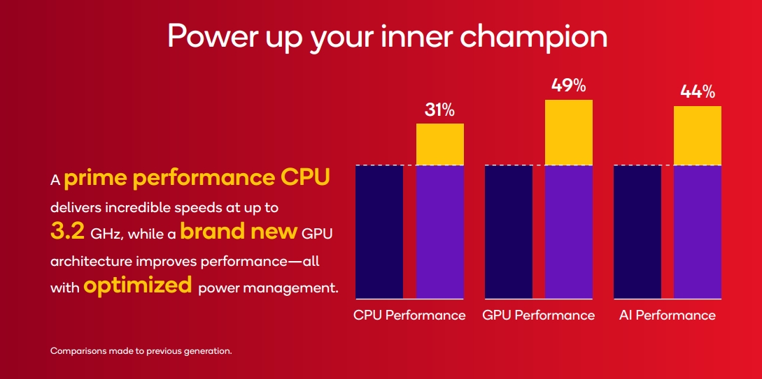 Qualcomm Announces Snapdragon 8s Gen 4 with Kryo CPU Cores | Beebom