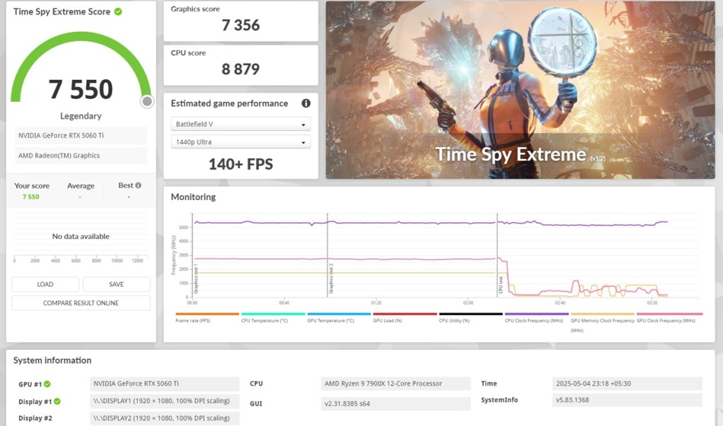 MSI GeForce RTX 5060 Ti 16GB Review: Perfect Upgrade for Budget Gamers | Beebom