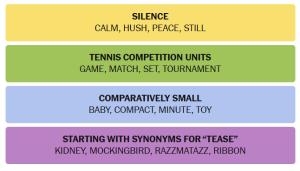 NYT Connections Today: Hints and Answer for May 6, 2025 | Beebom